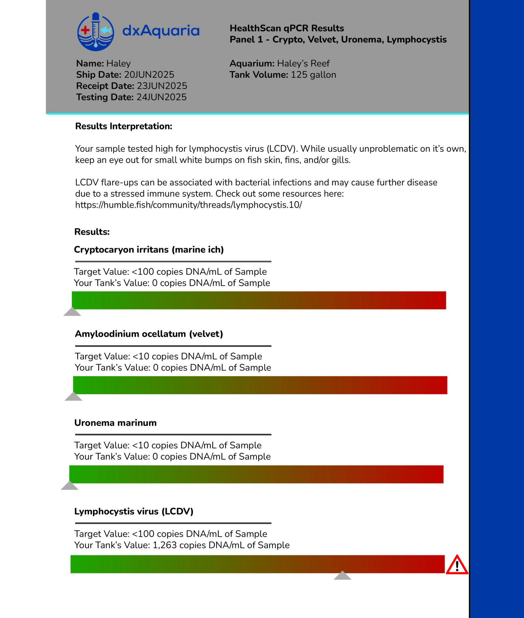 HealthScan qPCR Test – dxAquaria